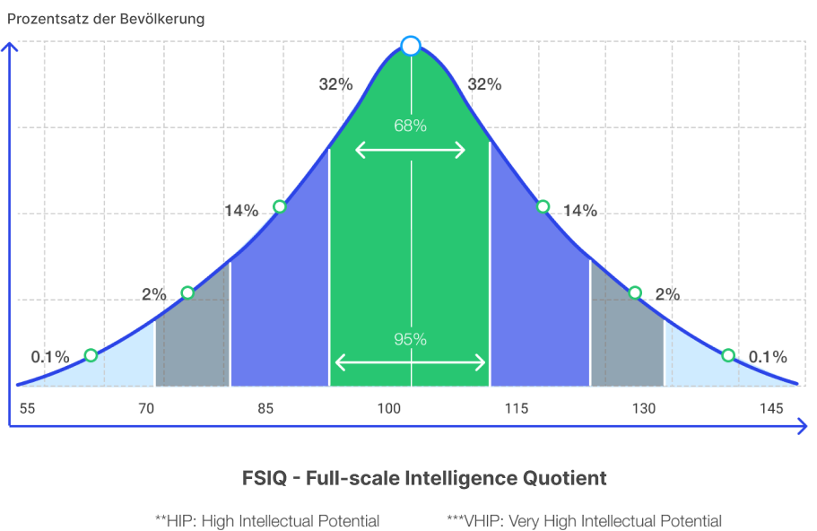 offizieller-iq-test | Startseite