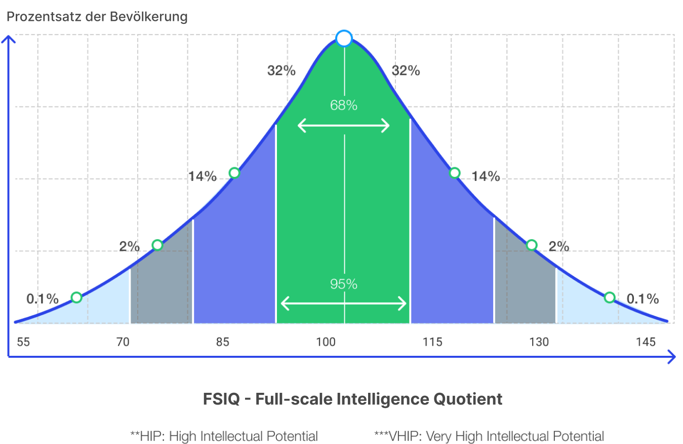 offizieller-iq-test | Startseite